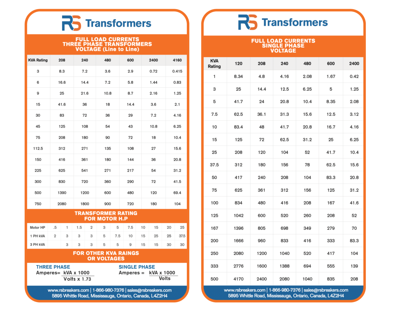 Transformers - Copy - RS Breakers and Controls
